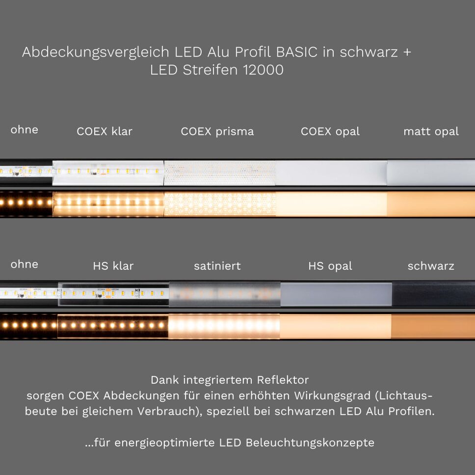 LED Alu Profil BASIC, bis 3m in alu o. schwarz, 11,25