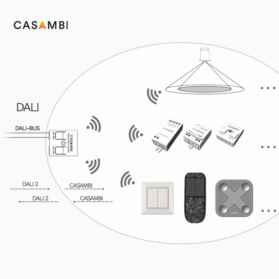 CASAMBI CBU-DCS passiver DALI controller DALI2, 85,00